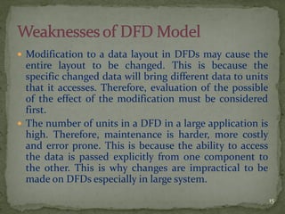 Introduction to Data Flow Diagram (DFD) | PDF
