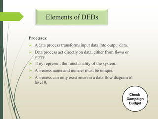 Data flow Diagram (DFD) | PPTX