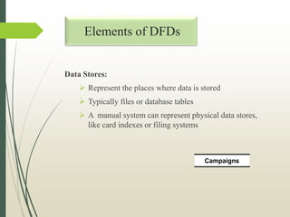 Data flow Diagram (DFD) | PPTX