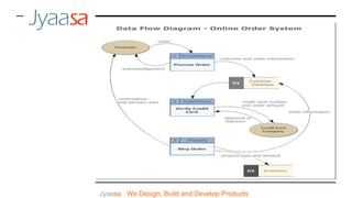 Data Flow Diagram | PPTX
