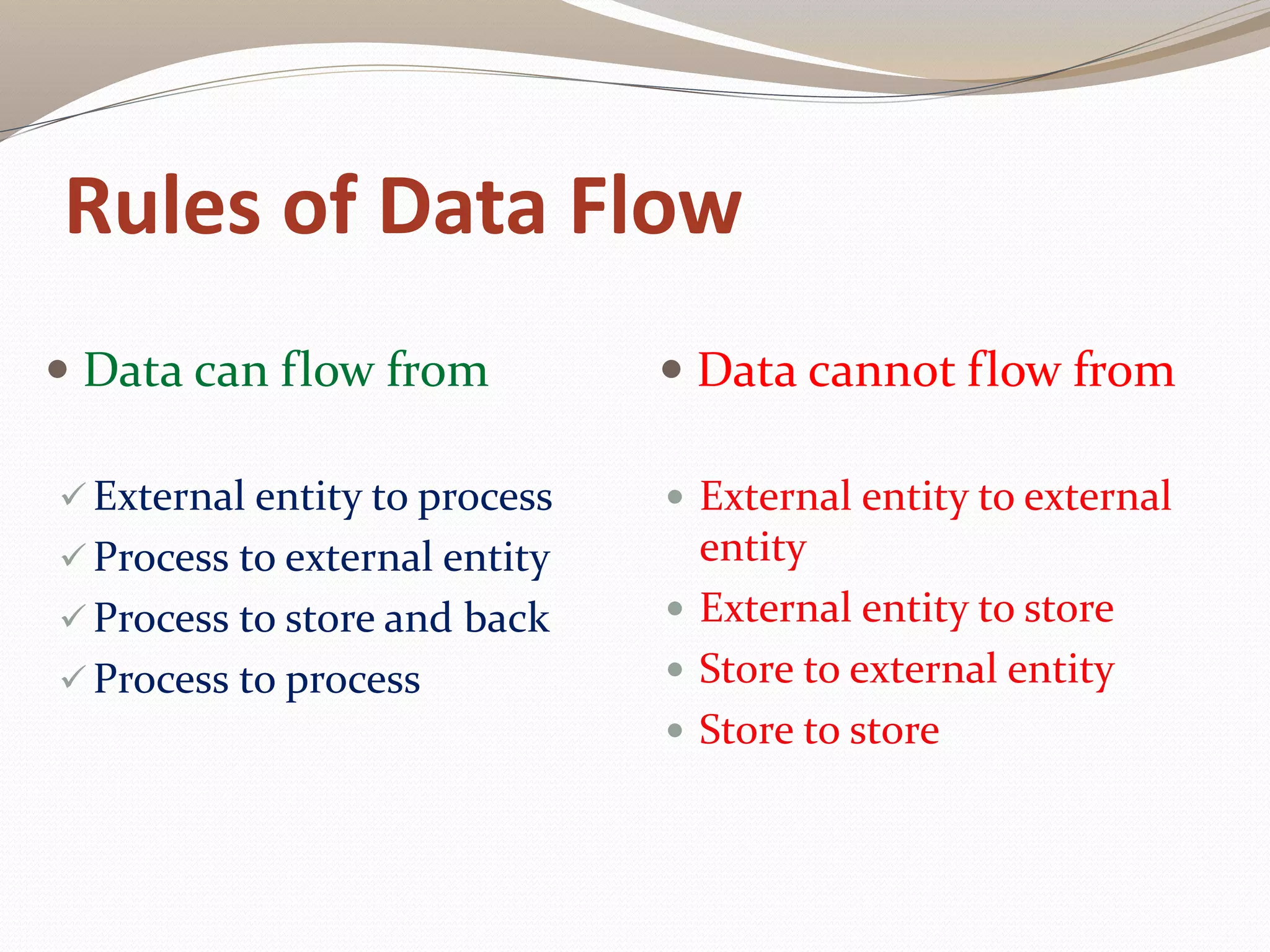 Data Flow Diagrams | PPTX