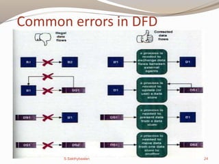 Data Flow Diagrams | PPTX