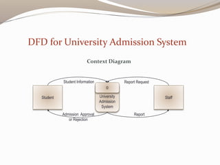 Data Flow Diagrams | PPTX