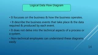 Data Flow Diagram or DFD | PPTX