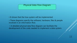 Data Flow Diagram or DFD | PPTX