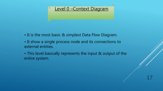 Data Flow Diagram or DFD | PPTX