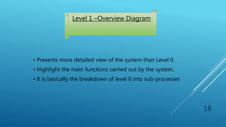 Data Flow Diagram or DFD | PPTX