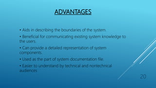 Data Flow Diagram or DFD | PPTX