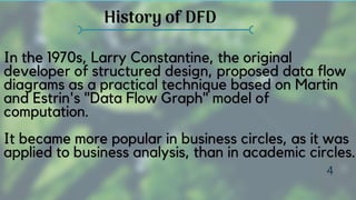 Data Flow Diagram or DFD | PPTX