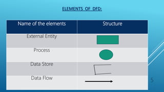 Data Flow Diagram or DFD | PPTX