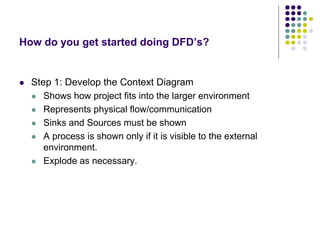 dfd.ppt
