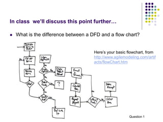 dfd.ppt