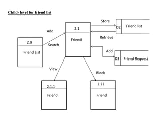 dfd.pdf | Social Networking | Internet