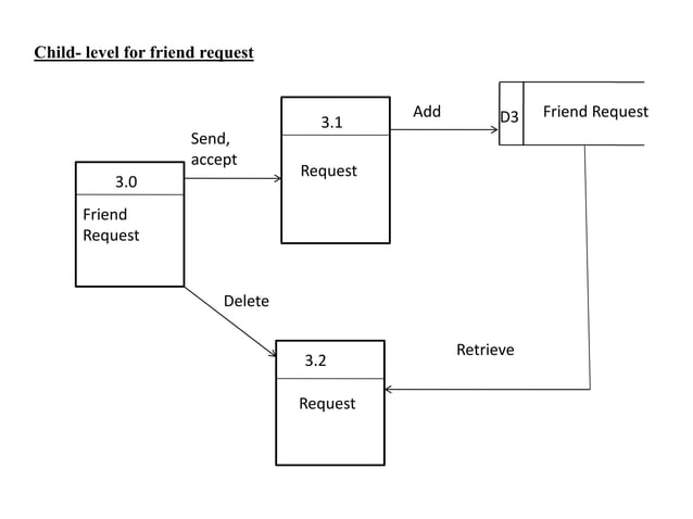 dfd.pdf | Social Networking | Internet