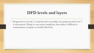 DFD.pptx