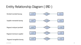 Data Flow Diagram Rekayasa Perangkat Lunak | PPTX