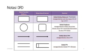 Data Flow Diagram Rekayasa Perangkat Lunak | PPTX