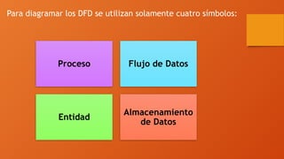 Diagramas de Flujo de Datos para la programación | PPTX