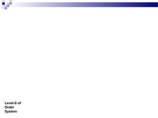 Dfd data flow diagram | PPT