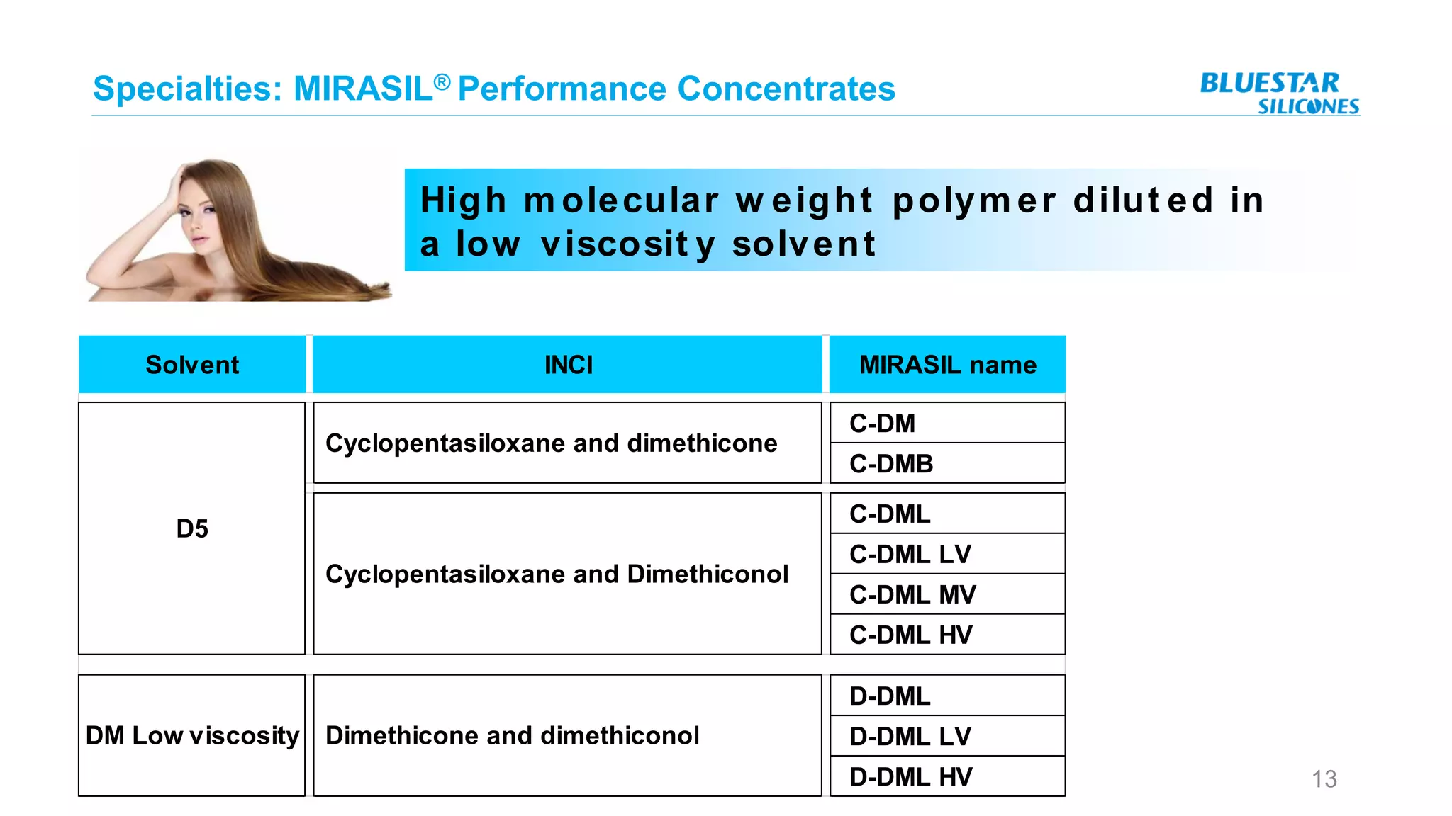 2016-07-06 MIRASIL range | PDF