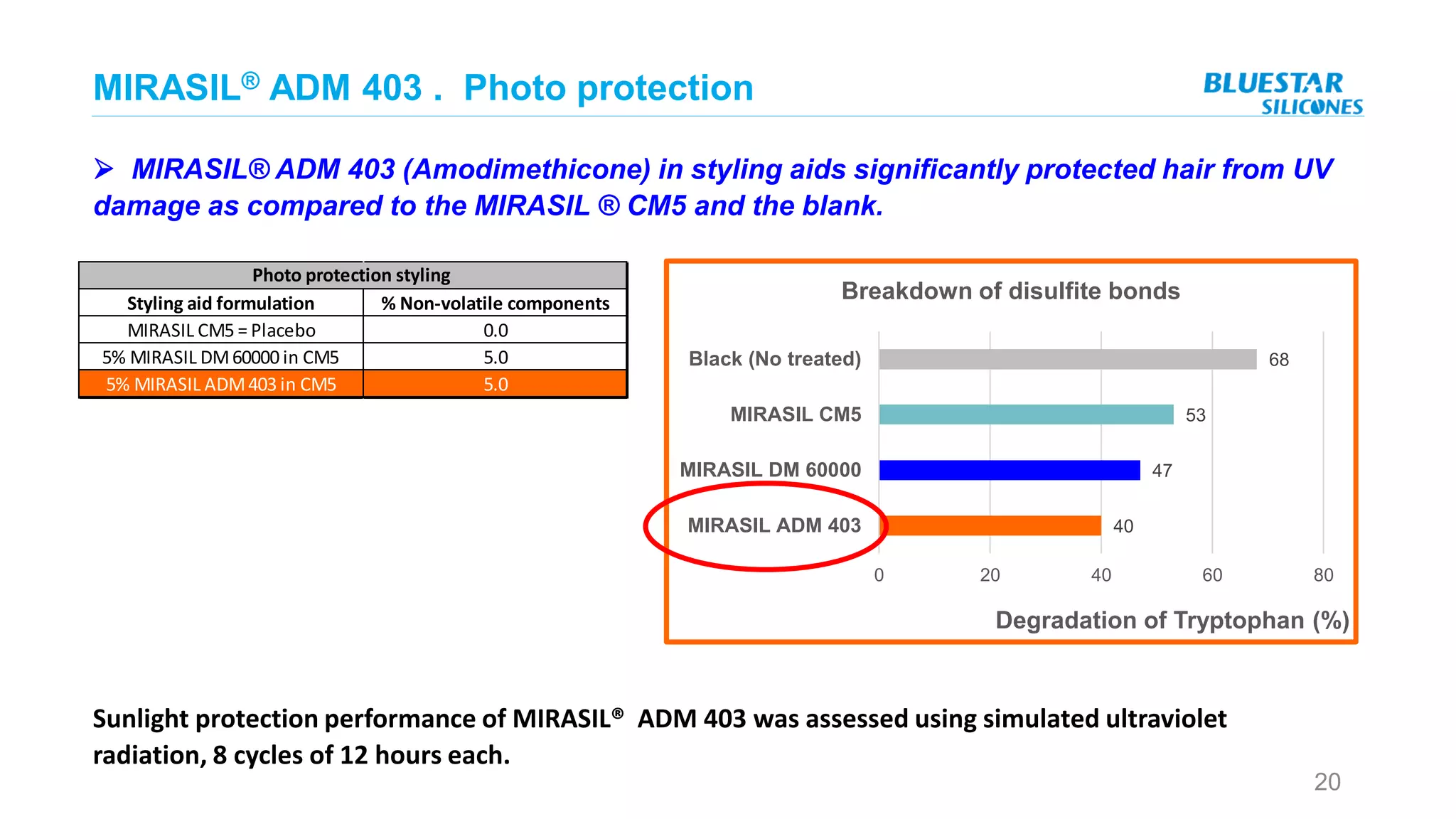 2016-07-06 MIRASIL range | PDF