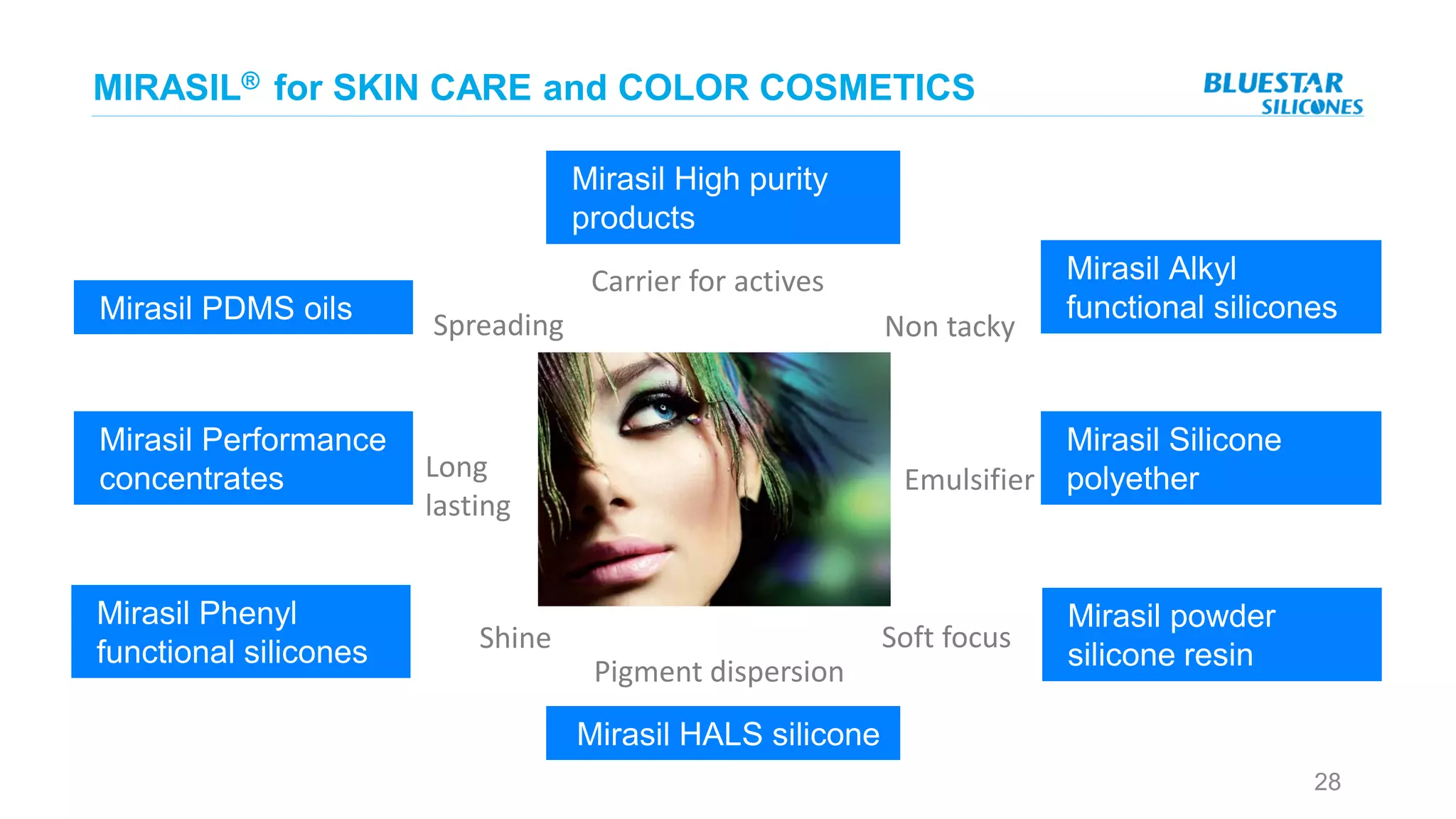 2016-07-06 MIRASIL range | PDF