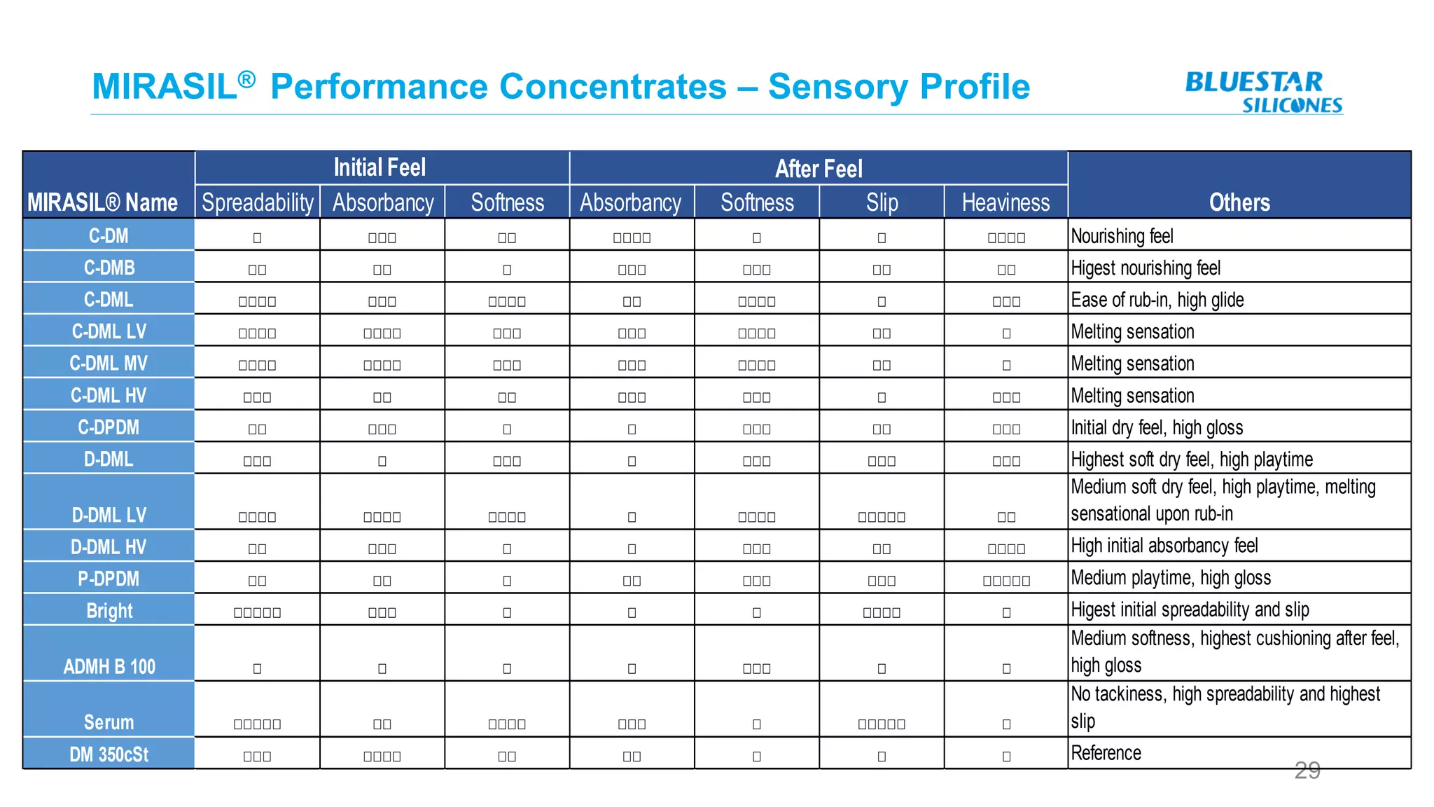 2016-07-06 MIRASIL range | PDF