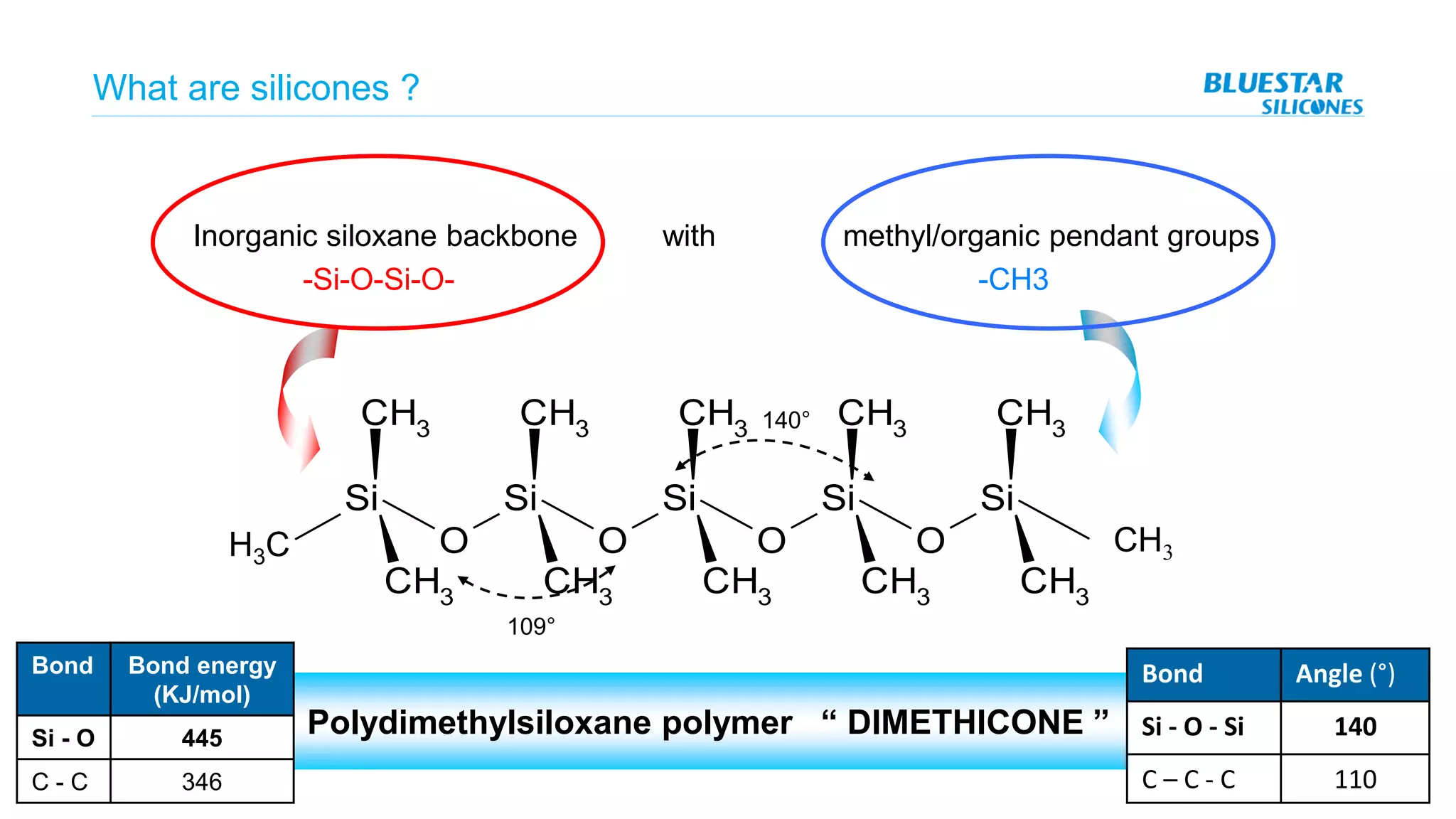 2016-07-06 MIRASIL range | PDF