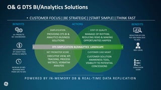 2016 W&T PINKY HAJRA | PPT