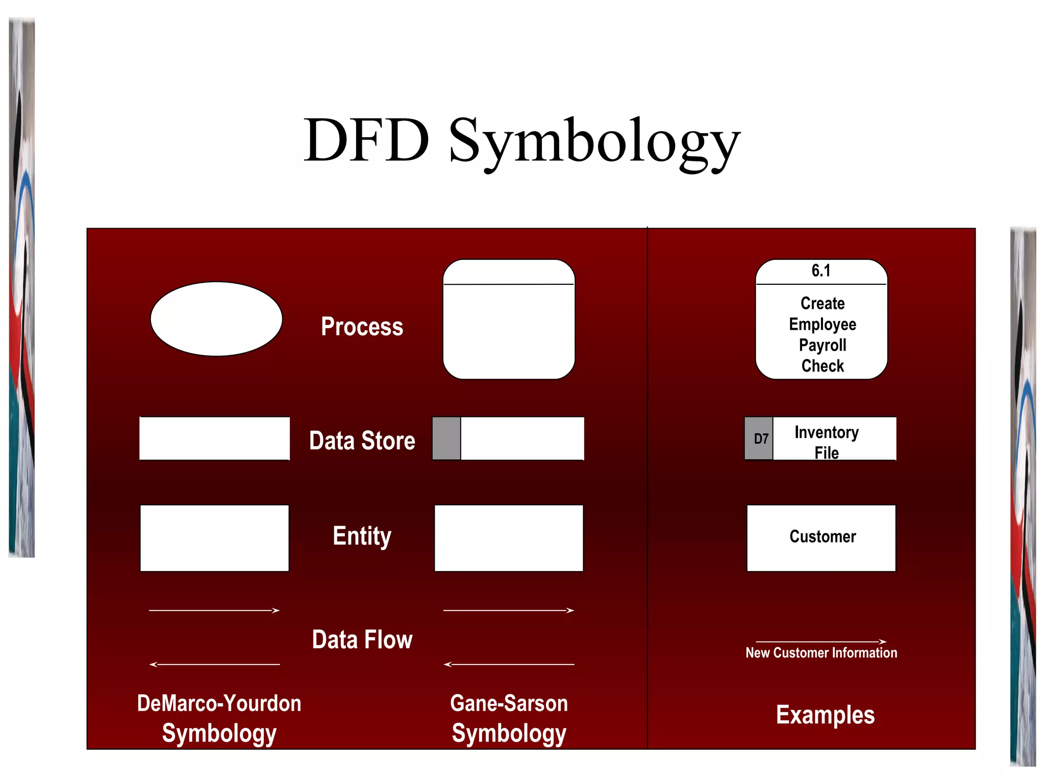 Dfd and flowchart | PPT