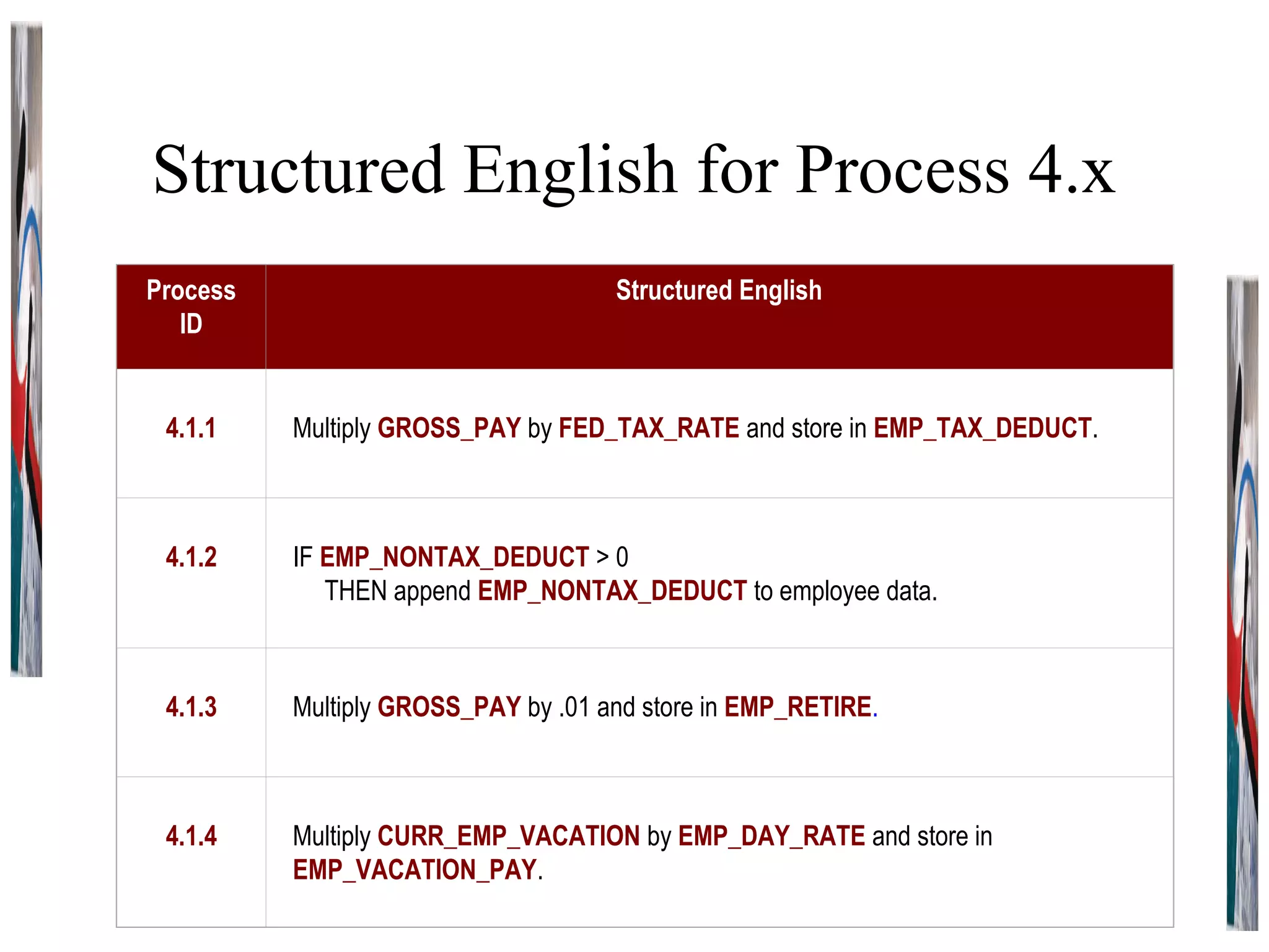 Dfd and flowchart | PPT
