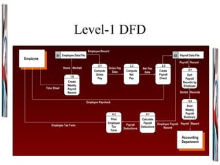 Dfd and flowchart | PPT