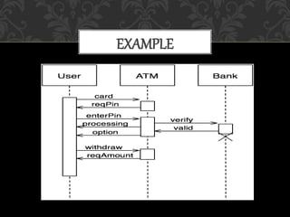 Data Flow Diagram and Sequence Diagram | PPTX