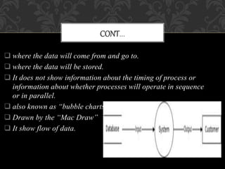 Data Flow Diagram and Sequence Diagram | PPTX