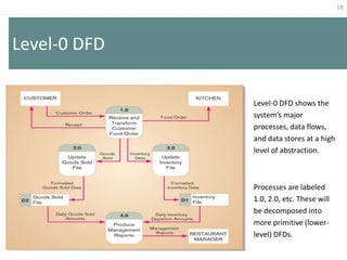 DFD_Context-_zero-level.ppt