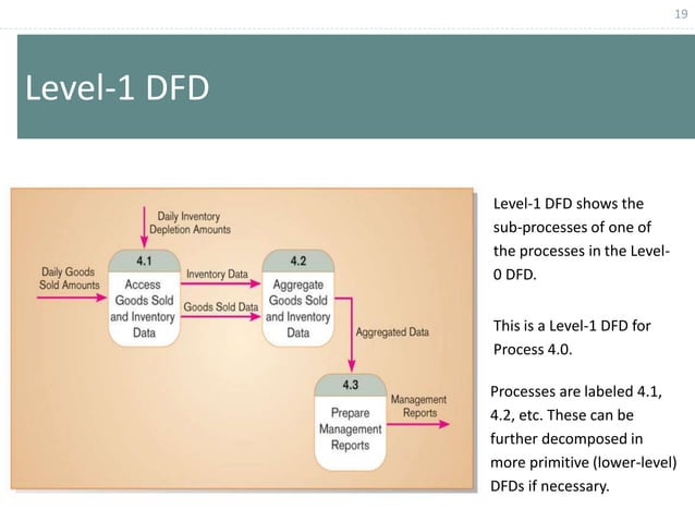 DFD_Context-_zero-level.ppt