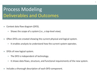 DFD_Context-_zero-level.ppt