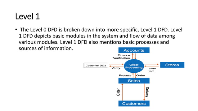 DFD and Class diagram | PPTX