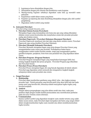 Data Flow Diagram dan Flowchart | DOCX