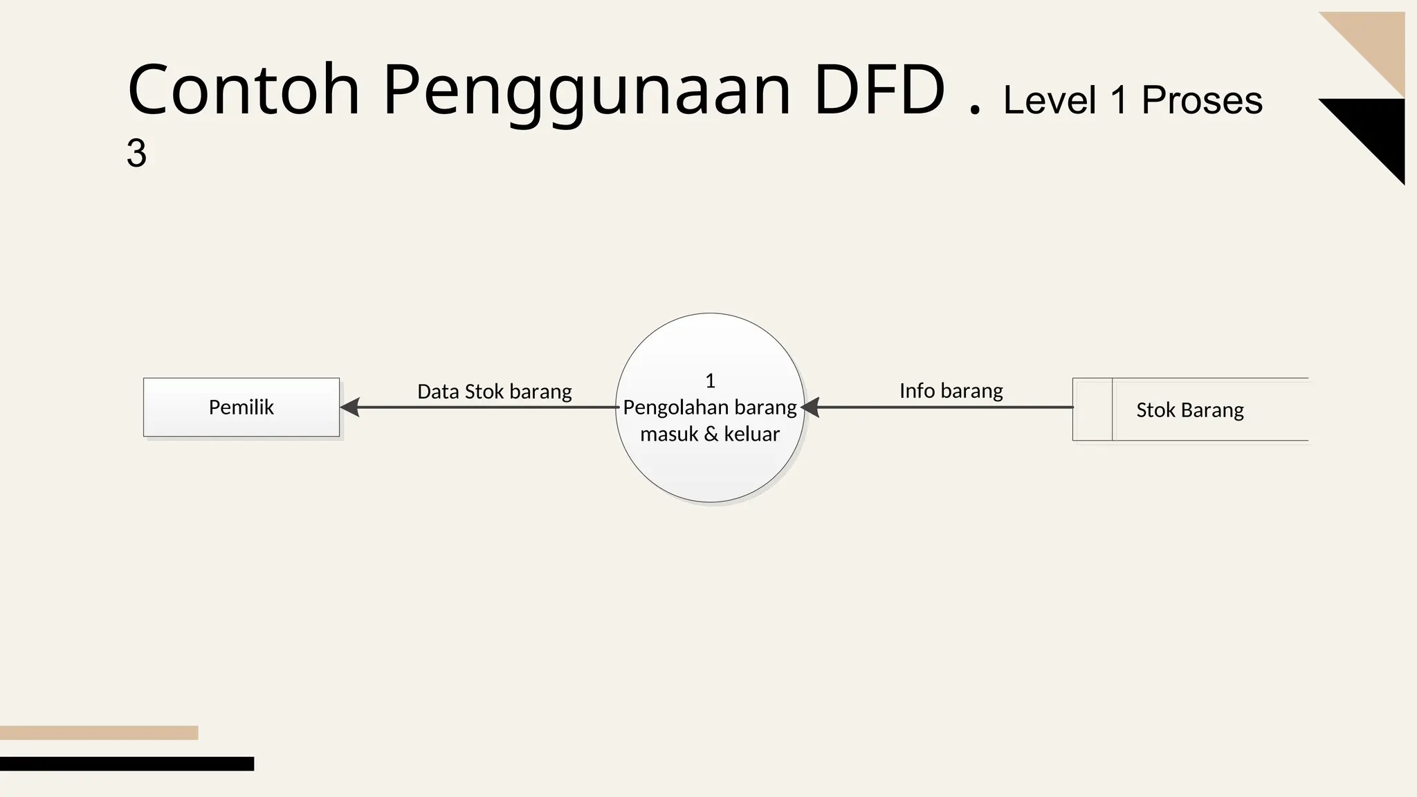 DFD (Data Flow Diagram) di basis data.pptx