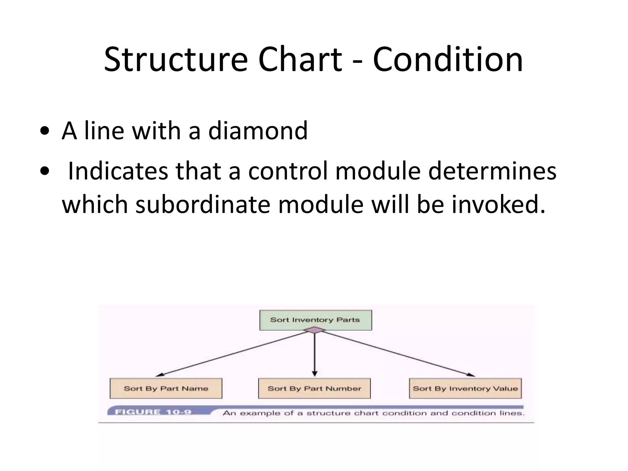 Dfd Decision Table Decision Chart Structure Charts Pptx Computing Technology And Computing