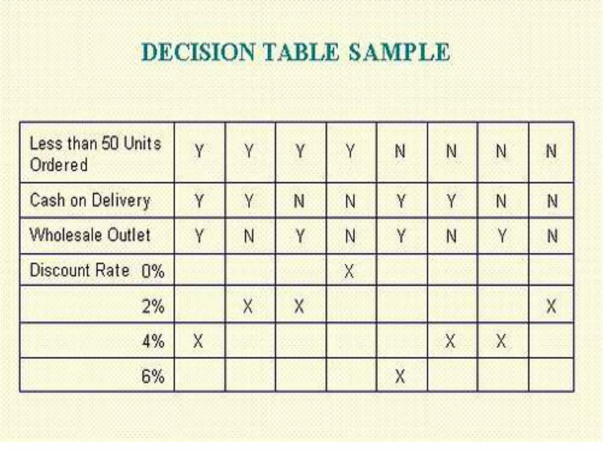 Dfd Decision Table Decision Chart Structure Charts Pptx Computing Technology And Computing