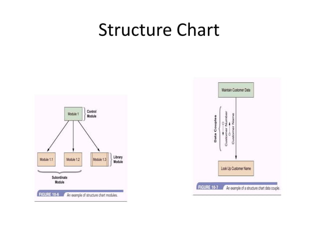 Dfd Decision Table Decision Chart Structure Charts Pptx Computing Technology And Computing