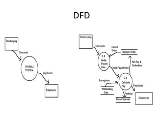 DFD, Decision Table, Decision Chart, Structure Charts | PPTX