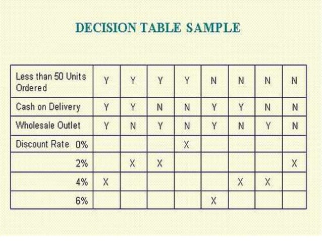 Dfd Decision Table Decision Chart Structure Charts Pptx Computing Technology And Computing
