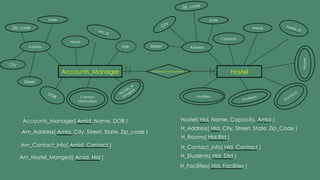 Data Flow Diagram of hostel management system, ER And Logical_Model.pptx