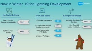 Dreamforce Developer Recap | PPTX | Web Conferencing | Computer Software and Applications