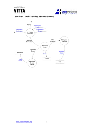 Dfd example 3_gifts | PDF | Computing | Technology & Computing