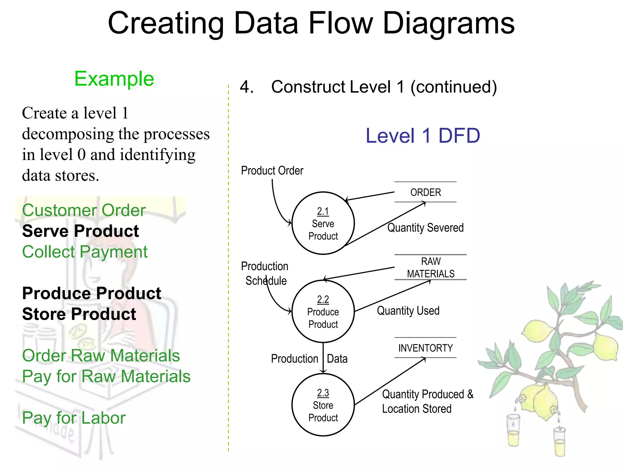 Data Flow Diagram Example | PPSX