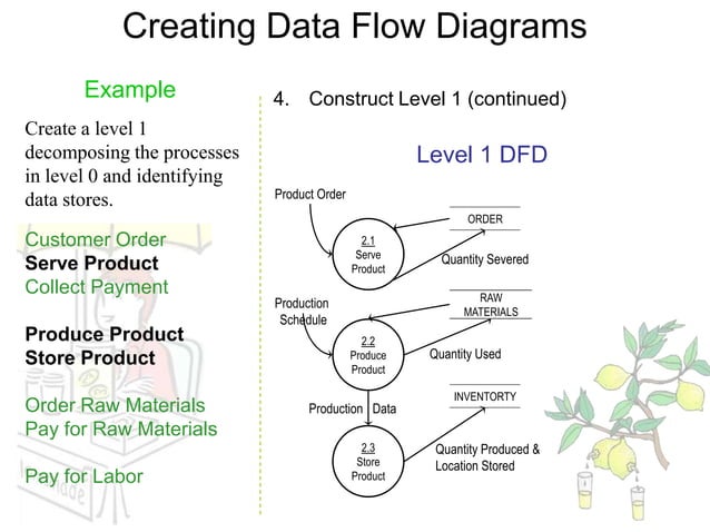 Data Flow Diagram Example | PPSX
